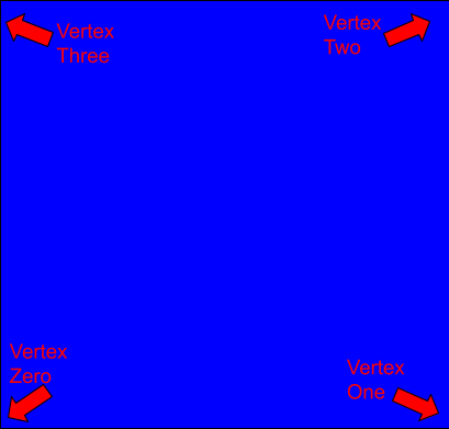 Flying Tello EDU Drones in Python | by Alexander Doyle | Medium
