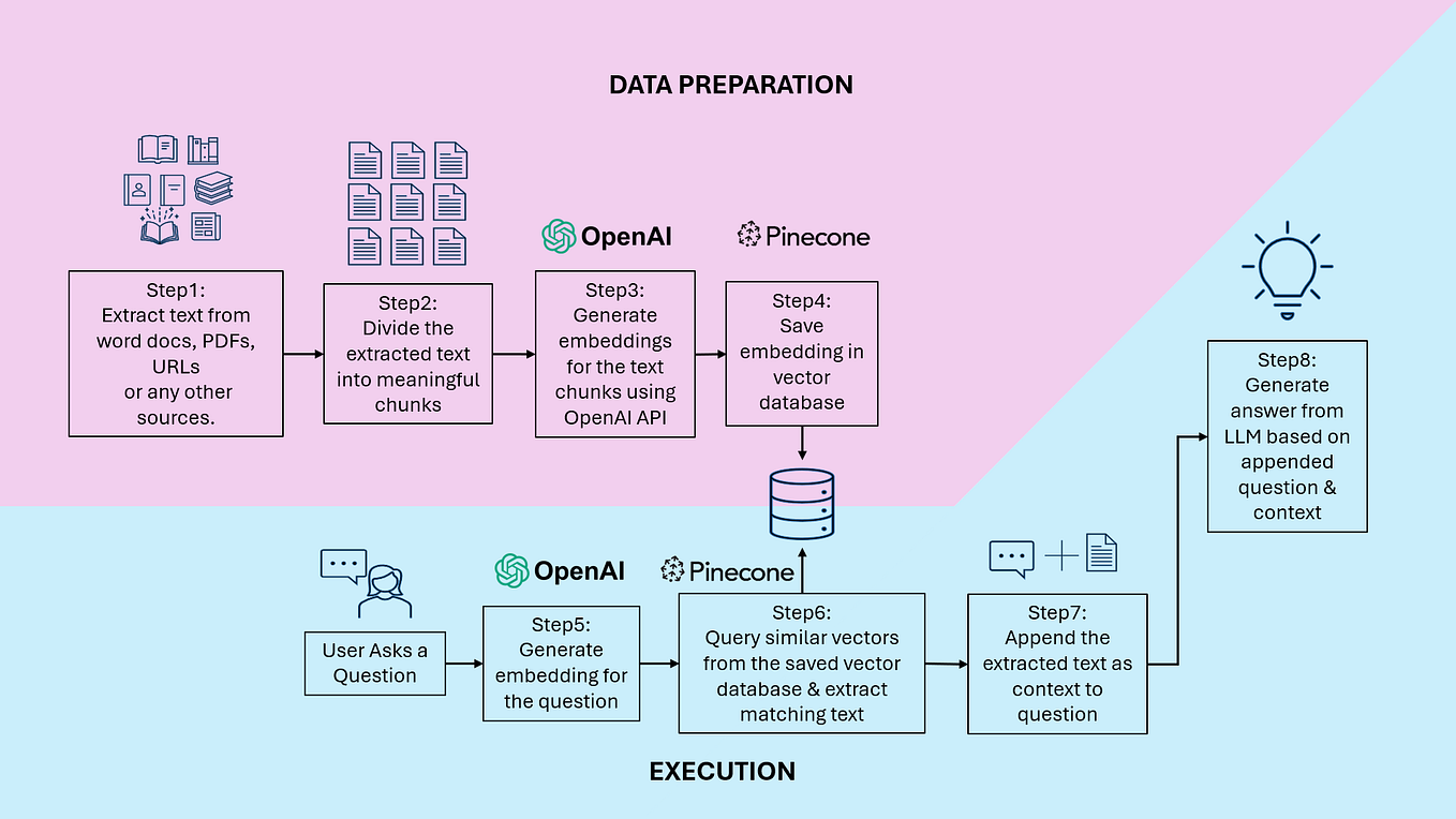 Building Gen AI Agents with Python: A Beginner’s Guide | by Mallika Dey ...