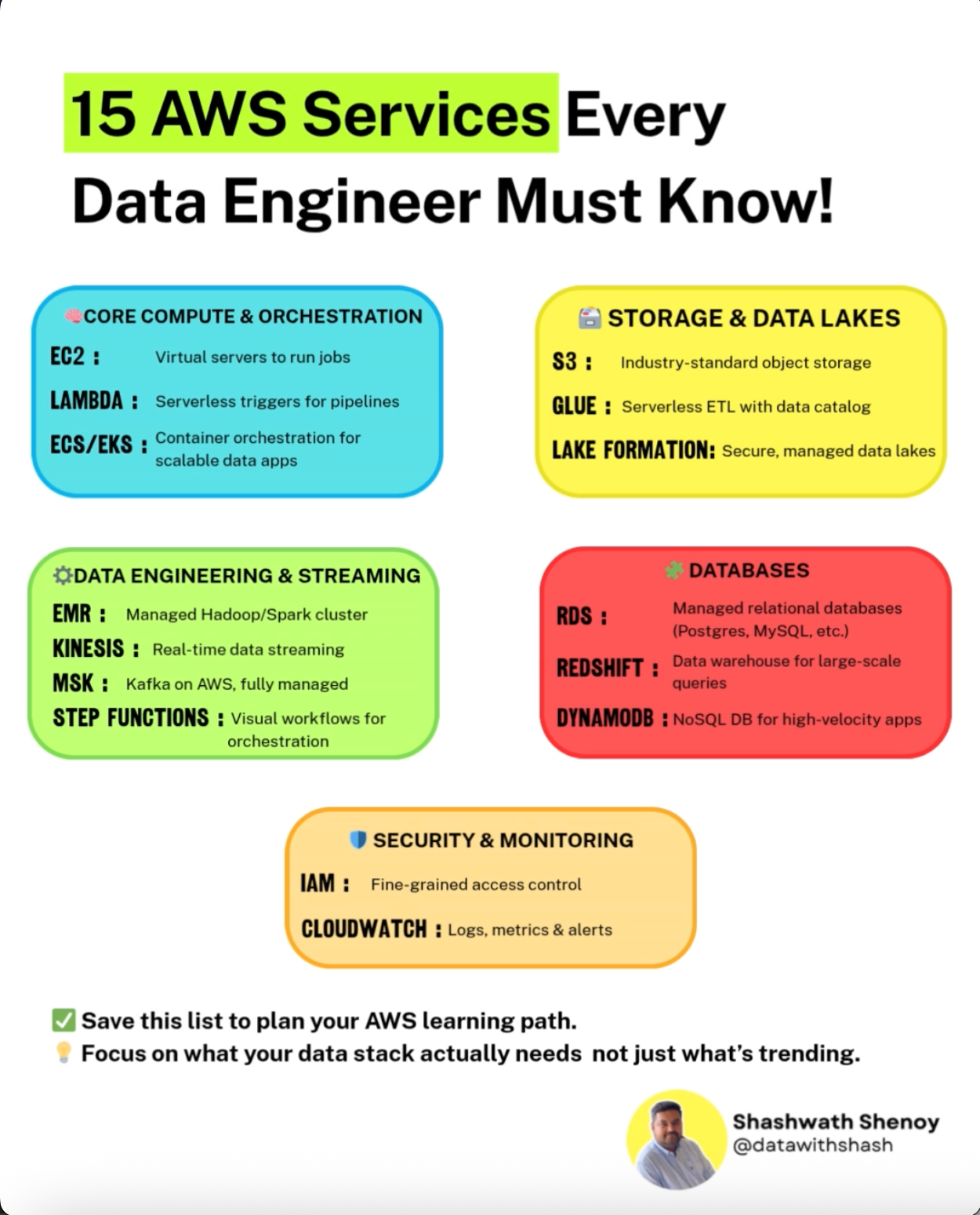 Step-by-Step Guide: Loading Data from S3 into PySpark DataFrames with ...