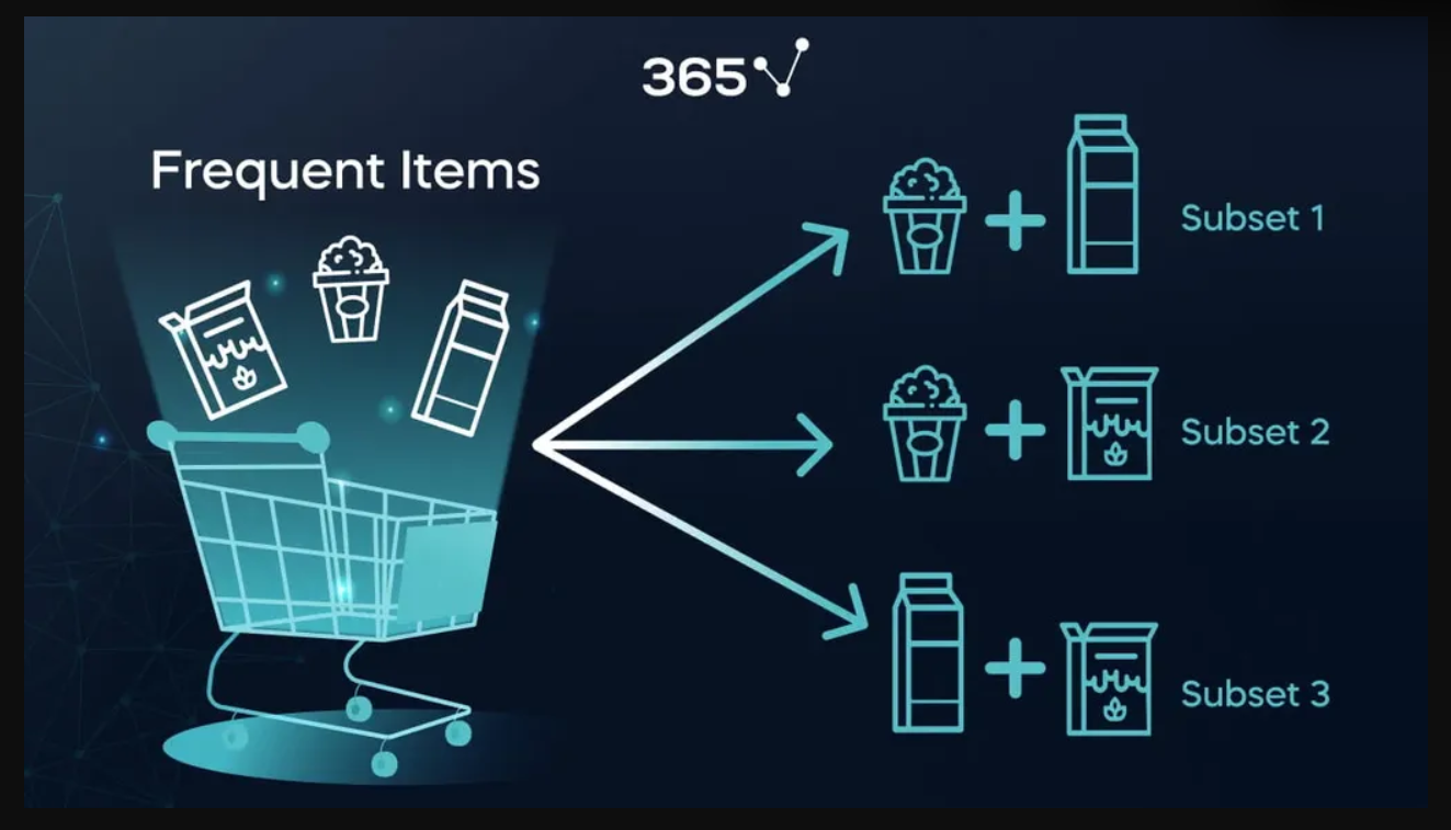 How To Perform A Linear Regression In Python (With Examples!) | by Sasi ...