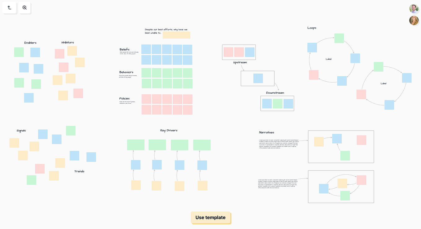 Problem Framing Canvas. A handbook to help you imagine better… | by ...