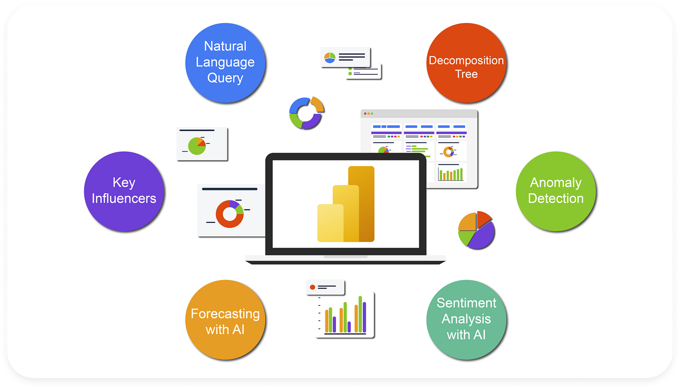 Understanding Different Schemas in Power BI: A Comprehensive Guide | by Mohammed Shamil Keeri ...