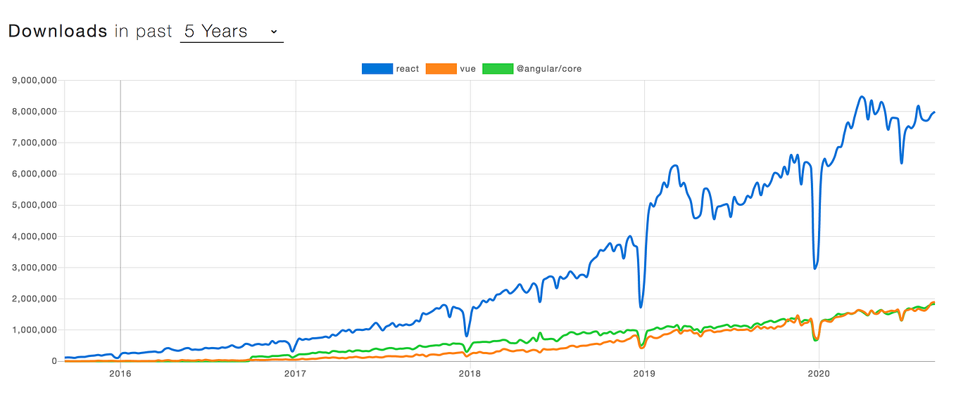 A Beginners Guide to Node JS. Executing JavaScript code outside of ...