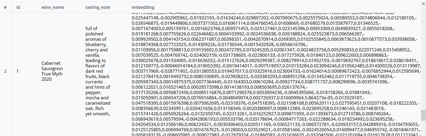 BigQuery as a Vector Database — how cool is that? | by Shuvro @ Nimesa | Medium