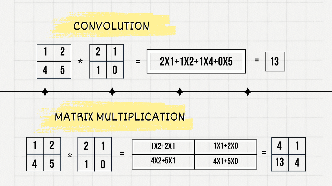 Lstm Cell Based Encoder Decoder “sequence To Sequence Learning With 4796