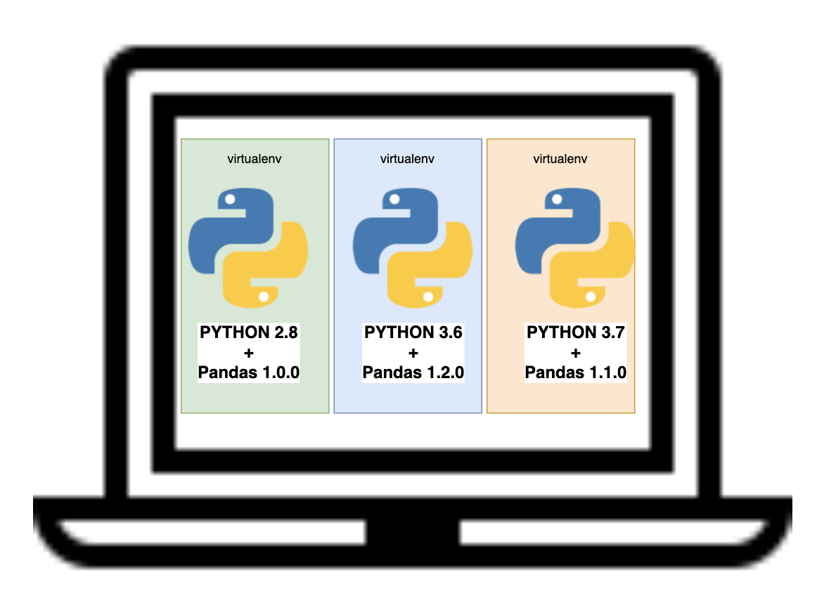 [Linux] 리눅스 네트워크 트러블슈팅 기본 가이드. 늘 네트워크를 활용하고 있기는 하지만 네트워크의 개념과 설비가 방대하기… | by Jaemun Jung | Medium