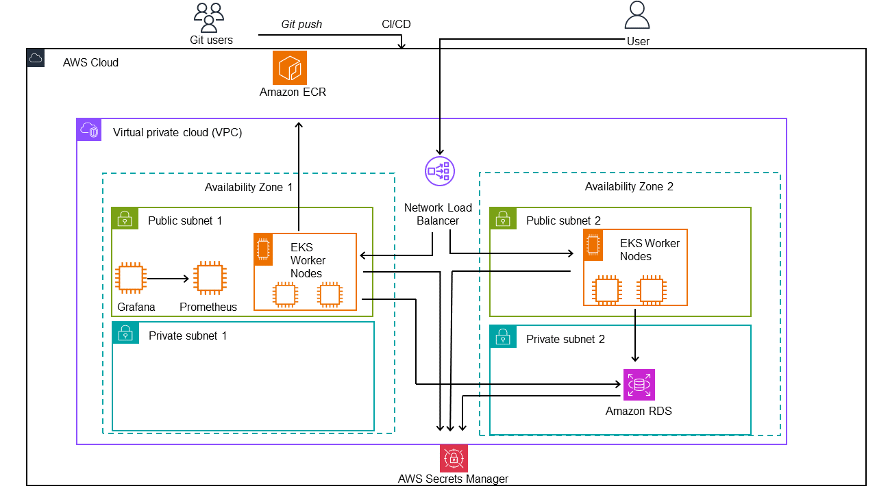 Prometheus and Grafana: Everything to Know for Effective Monitoring | by Sophnel Merzier | Medium