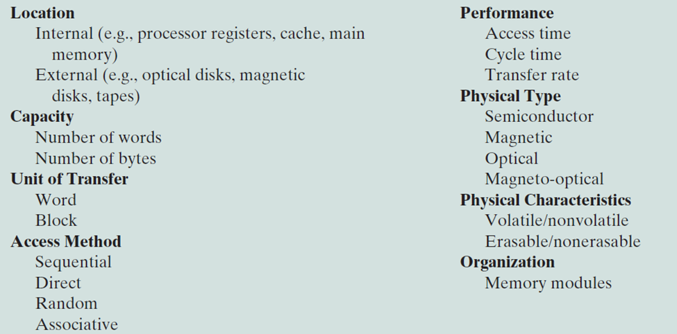 Memory Services in AUTOSAR: The Keepers of Data Integrity and Efficiency | by Hemanth ...