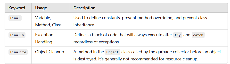 Error v/s Exception. In Java, errors and exceptions are both… | by Full Stack With Ram | Apr ...