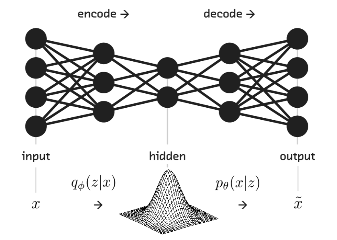 Structure Your Machine Learning Project Source Code Like A Pro By Facundo Santiago Medium