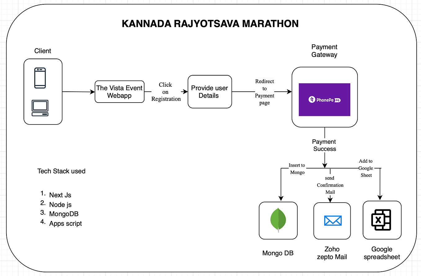 The Complete Guide to Event-Driven Architecture | by Seetharamugn | Medium