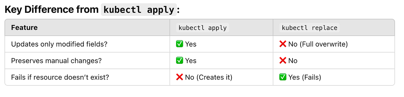 Mastering the Bash Shell: A Comprehensive Guide to .bash_profile, .bashrc, .bash_logout, .bash ...