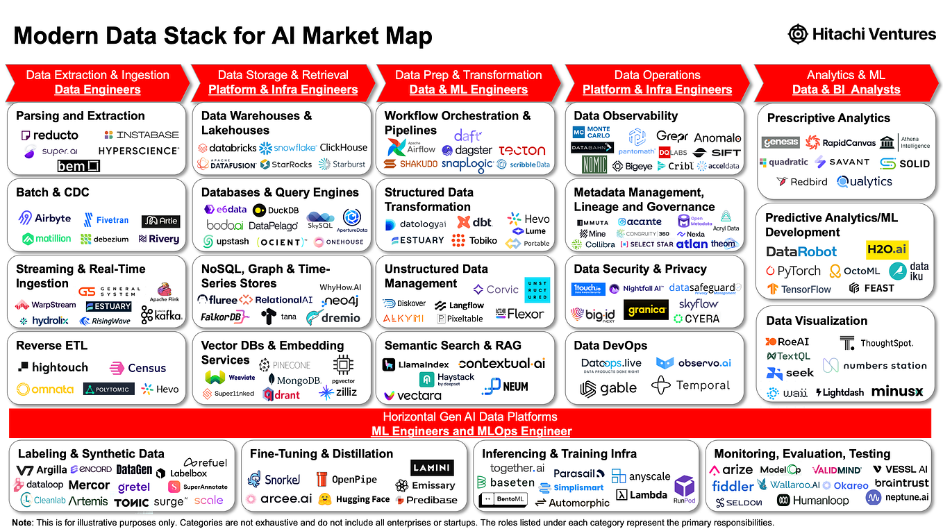 Scaling for the Future of Compute: Data Interconnects in the AI Era ...