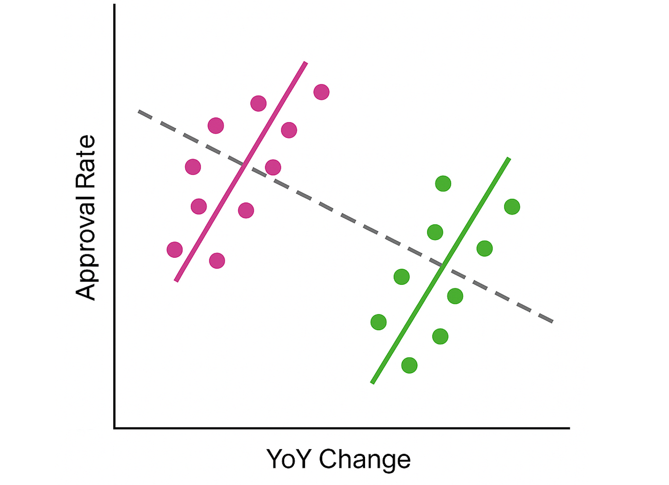 Quantile Mapping Bias Correction. Quick dive with python code | by ...
