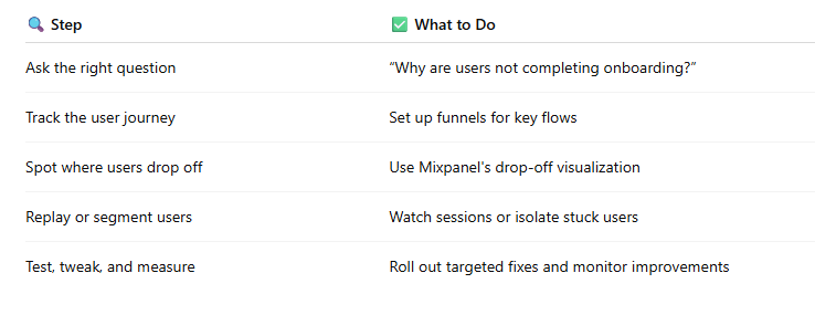 How Git Works: A Visual Guide with Code | by Sujan Adhikari | Developer | Product Analyst | Medium