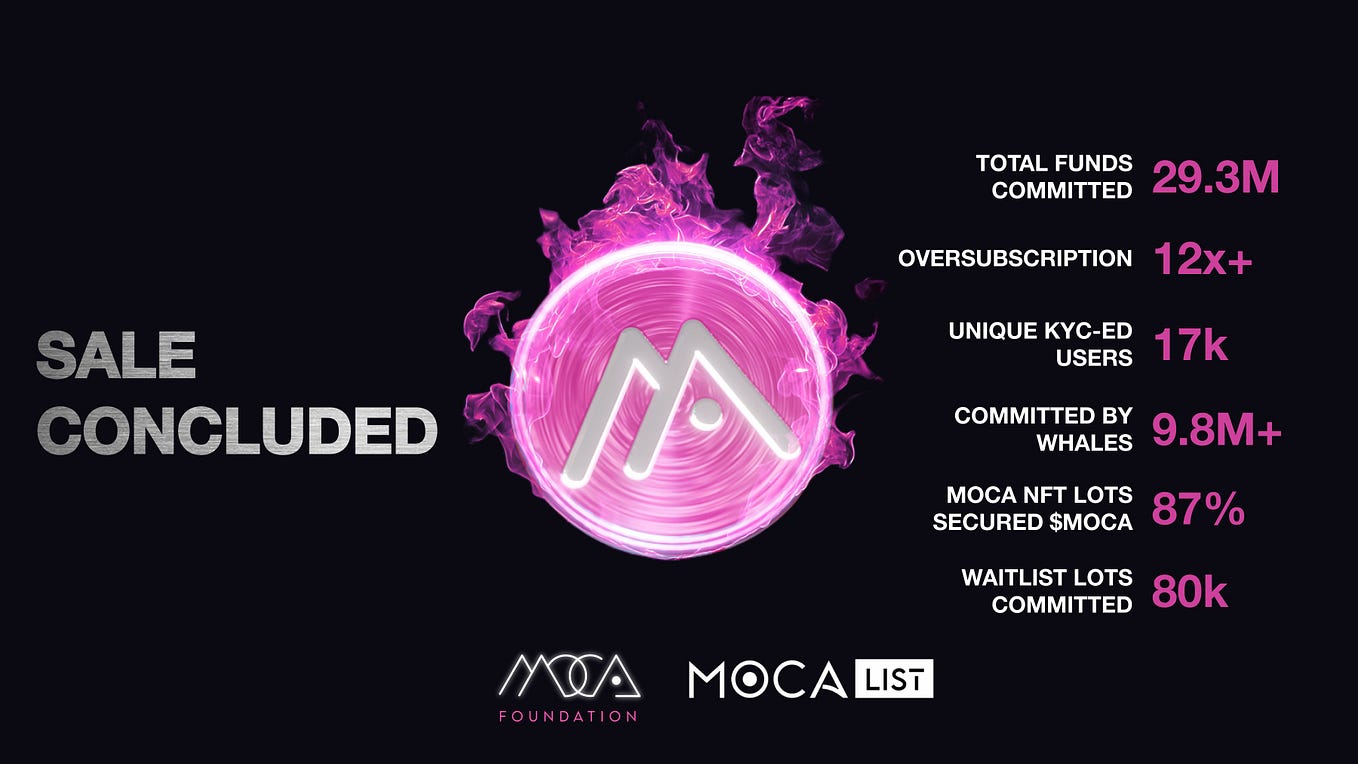 Claim 1500 Free Moca Network $MOCA Tokens: A Comprehensive Guide | by $MOCA - Live Airdrop Now ...