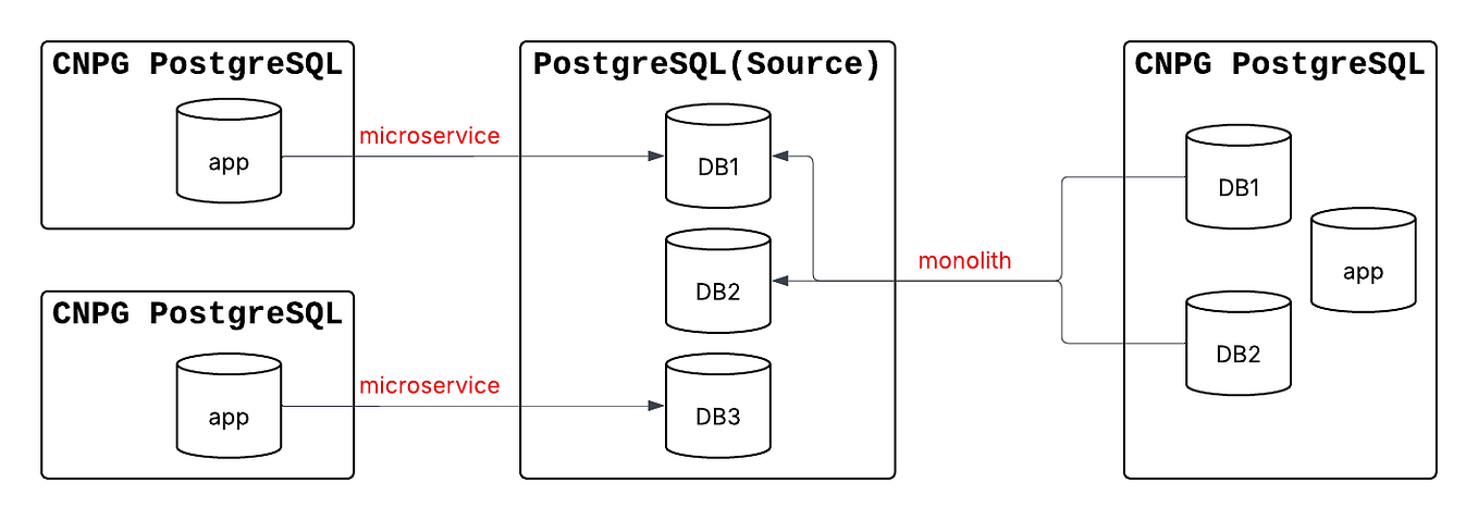 Initializing a Dockerized PostgreSQL Database Using Liquibase in Java ... Initializing a Dockerized PostgreSQL Database Using Liquibase in Java ...