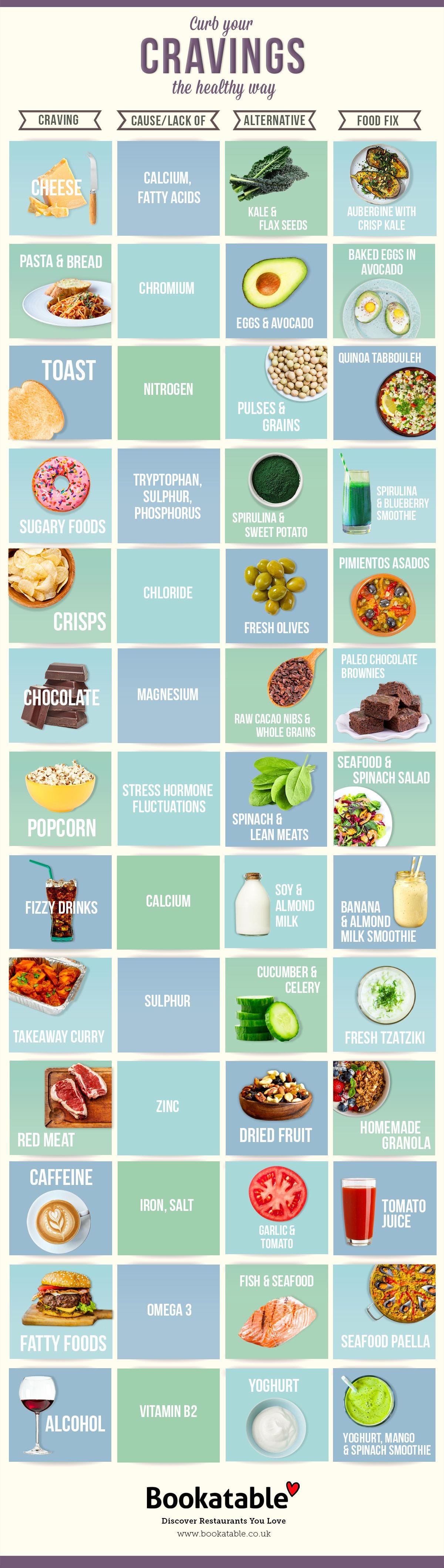 10 Must-Knows in the Future of Food: Bioprinting. | by Shannon Theobald ...