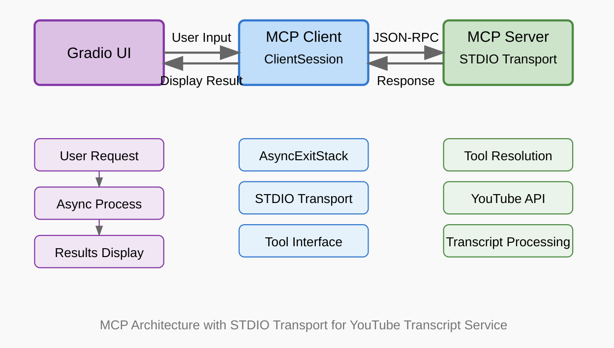Building with Clerk: Authentication & User Management (Part 2) — Implementing a Protected ...