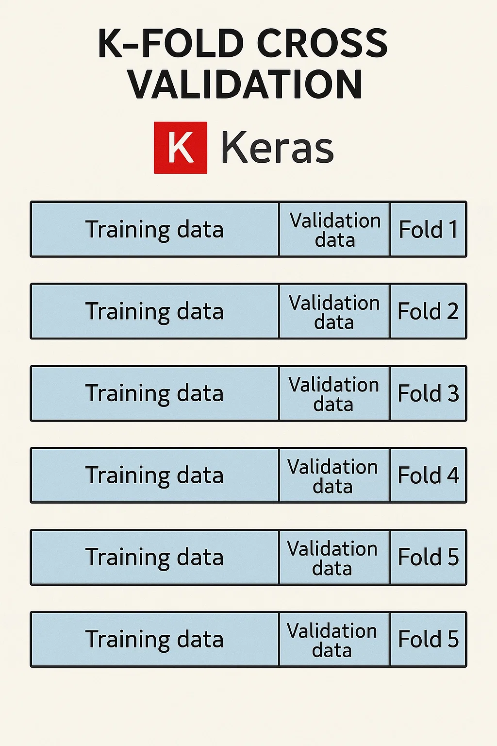 Python By Examples Visualizing Data With Pairgrid In Seaborn By