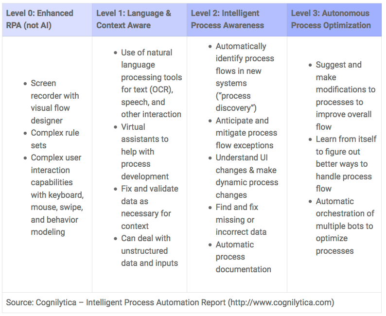 The Seven Patterns Of AI. Read Kathleen Walch’s article about the… | by Kathleen Walch ...
