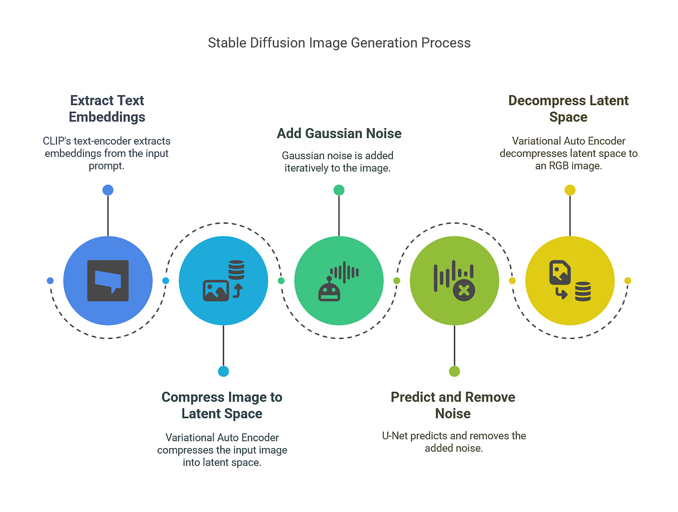 CLIP vs DINOv2: Which one is better for image retrieval? | by Yağmur ...