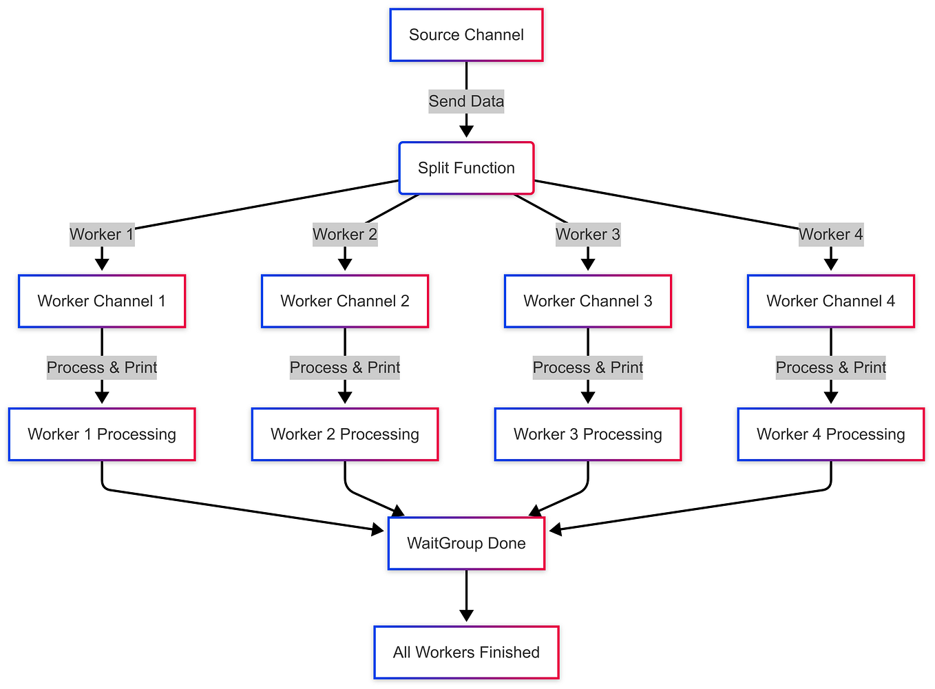 Application Monitoring in Golang application with Elastic APM | by Sadham Hussian M | Medium
