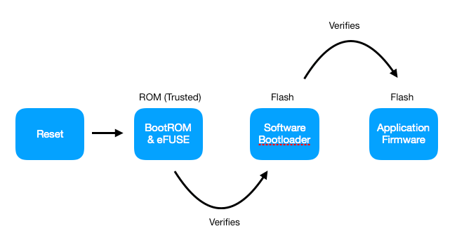 What’s New with ESP ZeroCode. The Fastest Way to Launch… | by Kedar ...