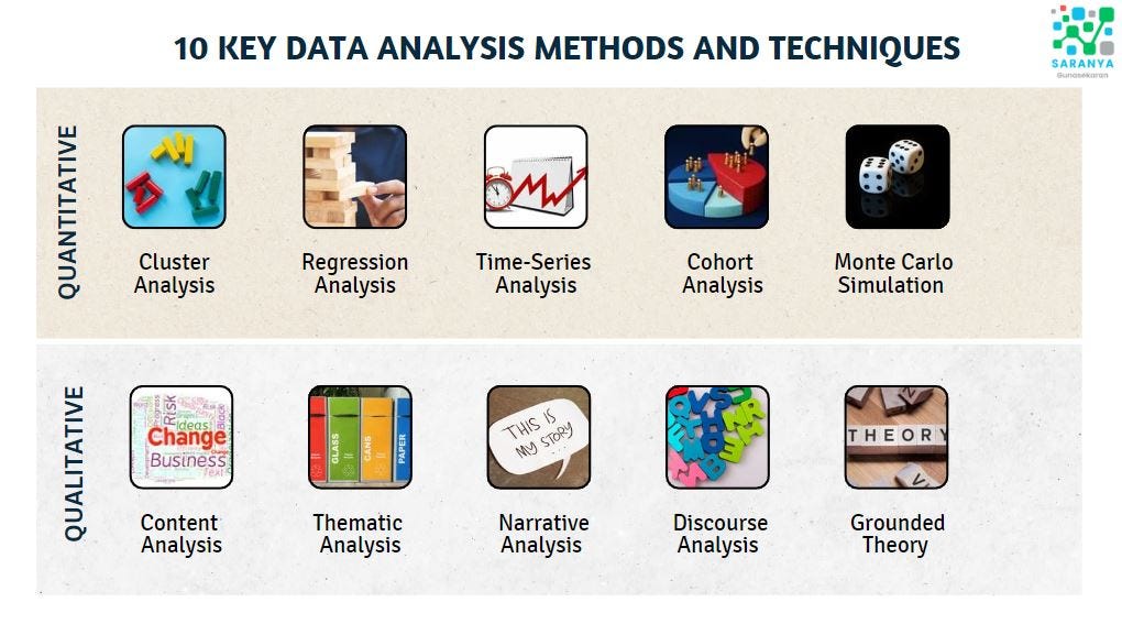 The 4S Framework for Data Cleaning | by Saranya Gunasekaran | May, 2024 ...
