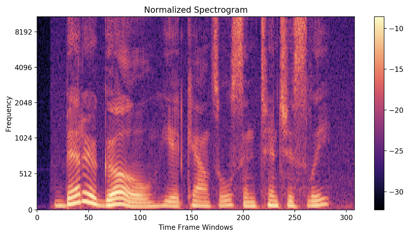 1D-CNN based Fully Convolutional Model for Handwriting Recognition | by ...