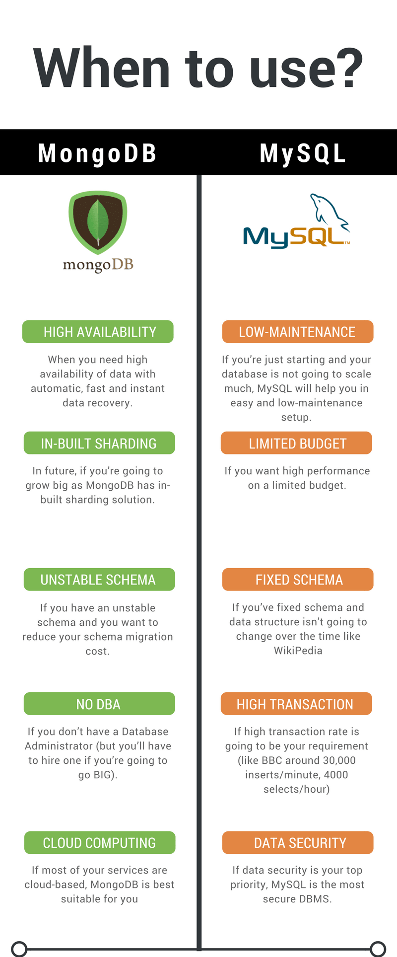 HOW TO USE JQUERY IN IONIC FRAMEWORK | by Saikrishna Reddem | Medium