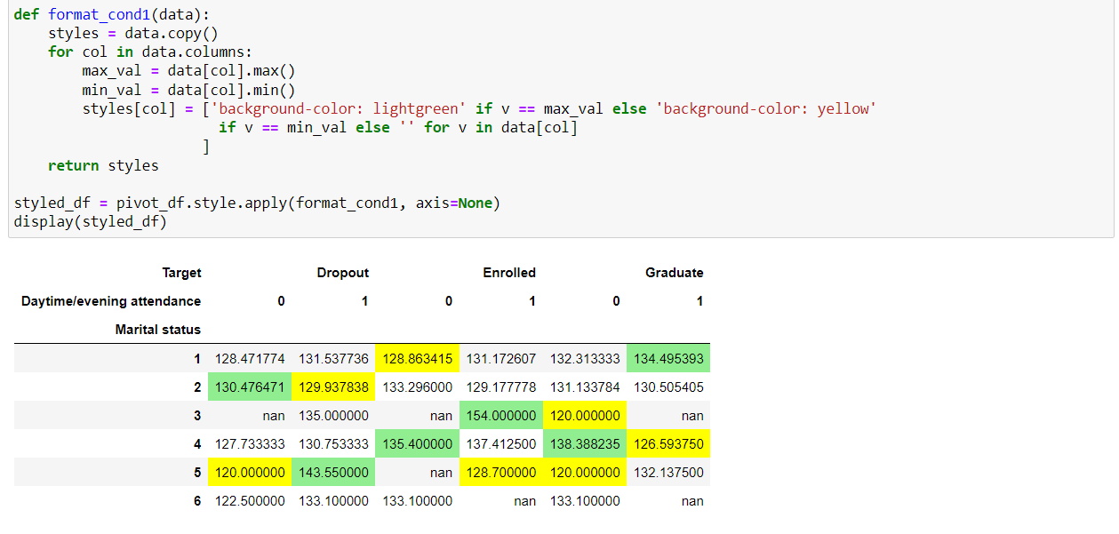 Explorando um dataset com uso da análise Univariada e Bivariada em Python no Jupyter Notebook ...