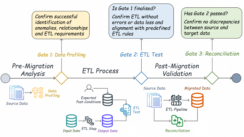 Unleashing the Power of Soda Data Quality Framework: A Deep Dive into ...