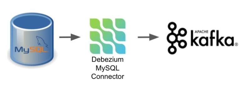 An In-Depth Guide to Apache Spark: Features, Components, and ...