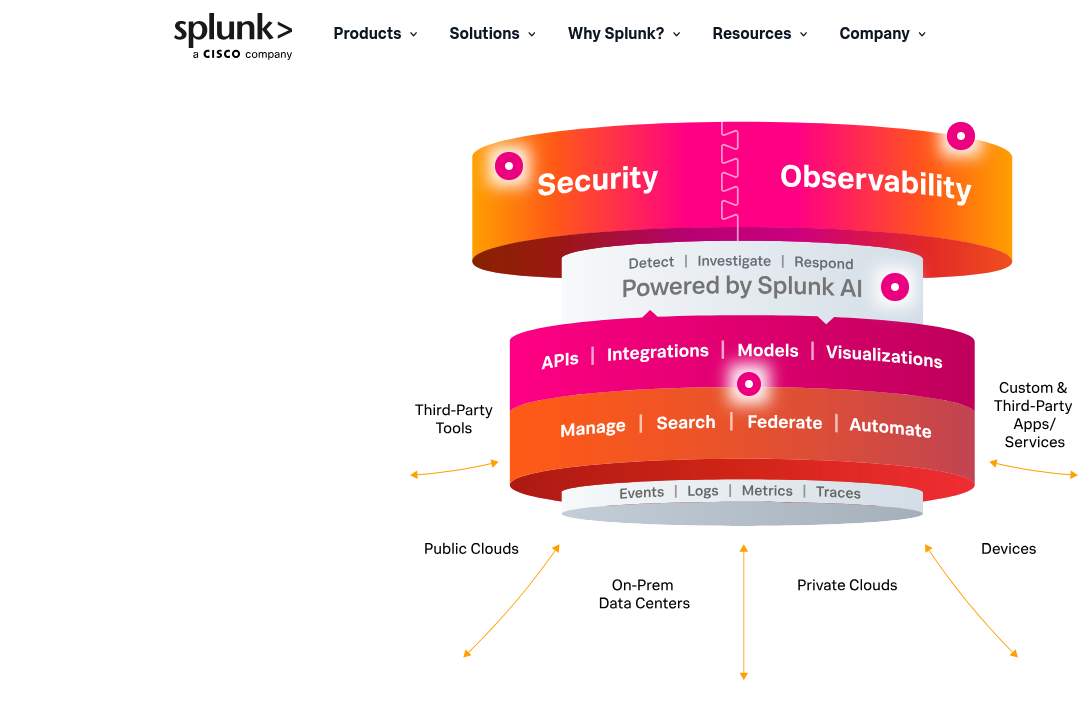 Writing Practical Splunk Detection Rules — Part 3 | by Vit Bukac | Medium Writing Practical Splunk Detection Rules — Part 3 | by Vit Bukac | Medium