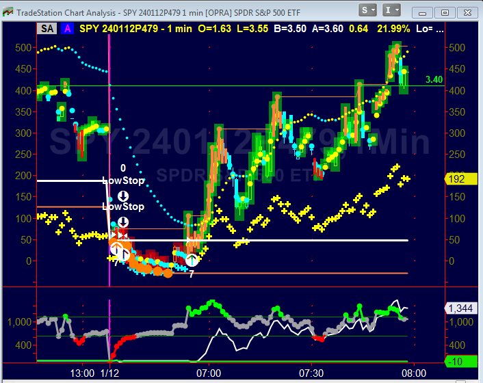 How to Simplify Your Day Trading. By keeping day trading simple, you ...