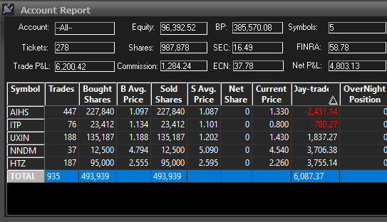PLAYBOOK. Stock is on SSR - Helps price action… | by bz trading ...