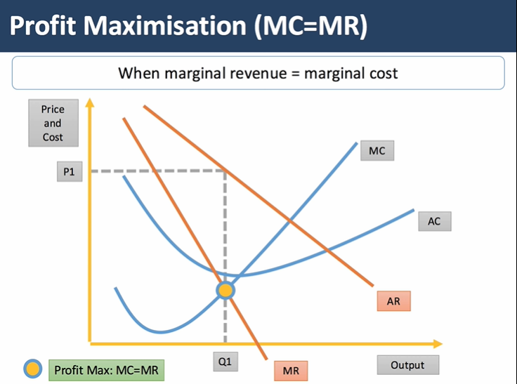 👌memes👍29) Ethics and the Accountant - AS Accounting CIE 9706 | Medium