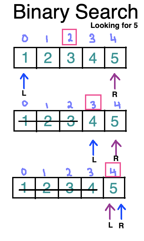 Depth First Search Algorithm (DFS) in a Maze/2D Matrix | Number of Islands Leetcode | by ...