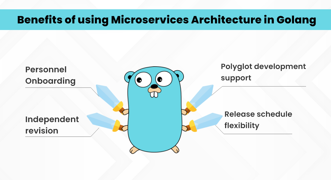 How to implement clean architecture in Golang | by Ruangyot Nanchiang | Medium
