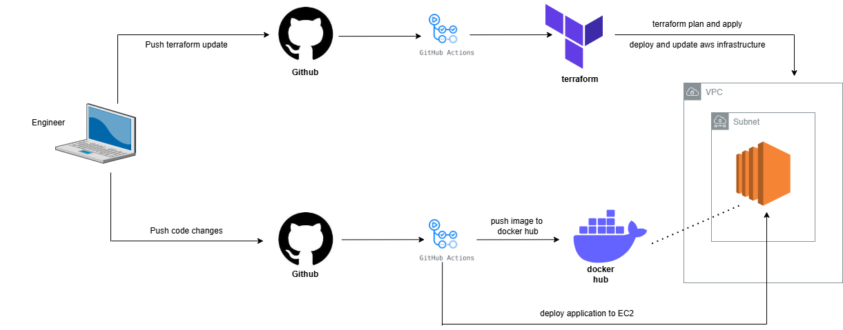 Managing Multi-Region S3 Buckets with Terraform: A Practical Guide for ... Managing Multi-Region S3 Buckets with Terraform: A Practical Guide for ...