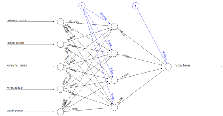 Robust Sparse K-Means Cluster Analysis | by Tris Dianasari | Medium