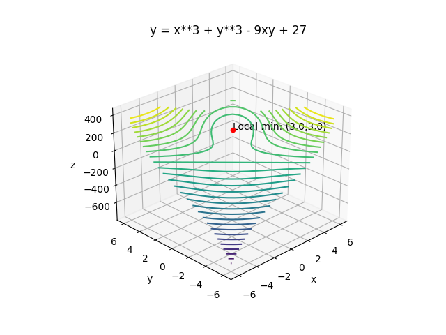 Python Implementation Of Levenbergmarquardt Algorithm By Hiroaki Kubo Medium