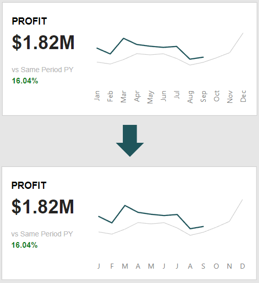 Using PowerBI with Python Visuals | by Luis Valencia | Towards Dev