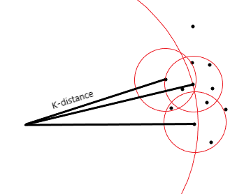 5 Ways to Detect Outliers/Anomalies That Every Data Scientist Should Know (Python Code) | by ...