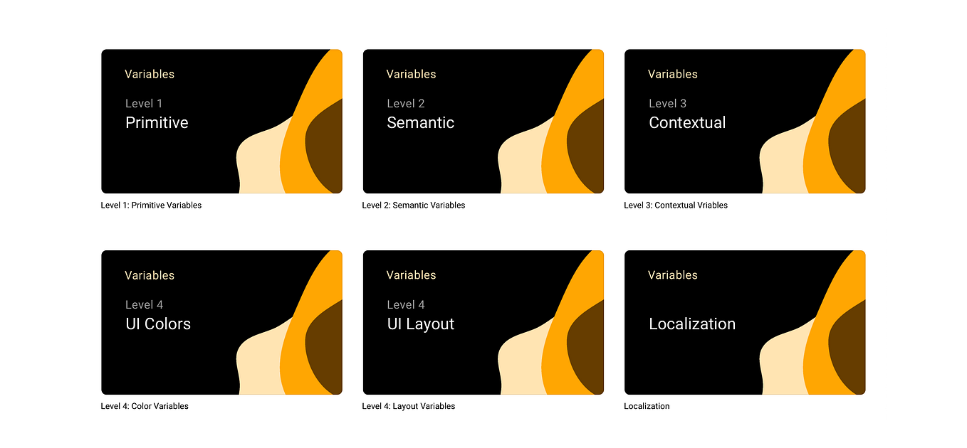 Design system breakdown: checkbox & radio | by Steve Dennis | UX Collective