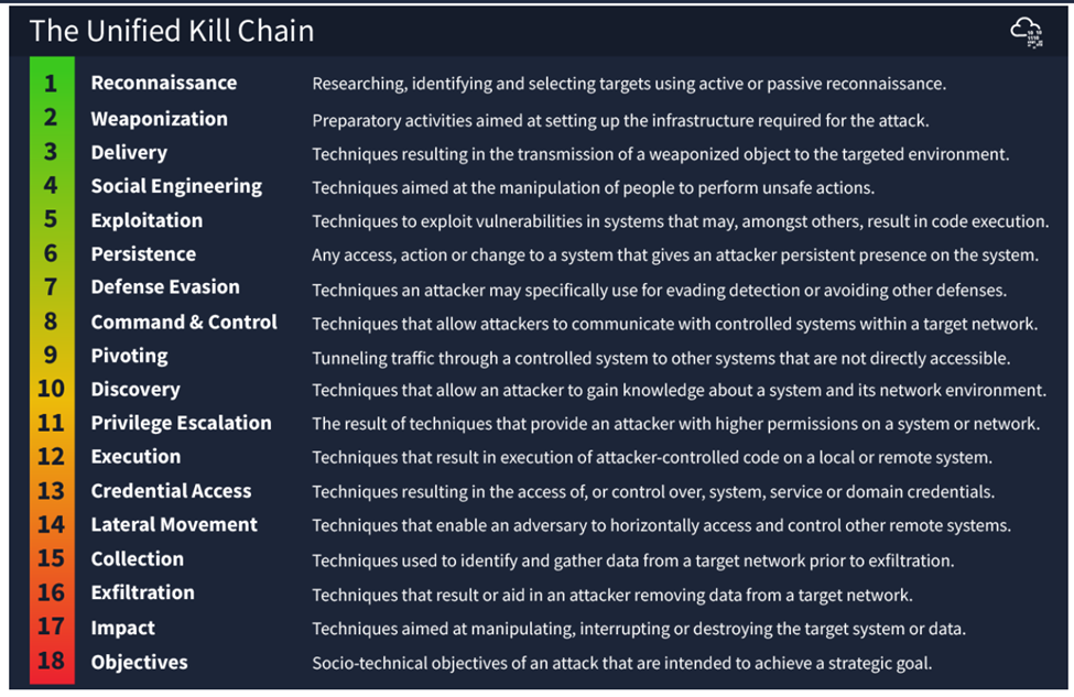 TryHackMe — Intro to SSRF. Task 1 — What is SSRF | by Taylor Kepinski | Medium