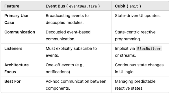 How to Create a Flutter App That Receives SMS and Displays Them on ...