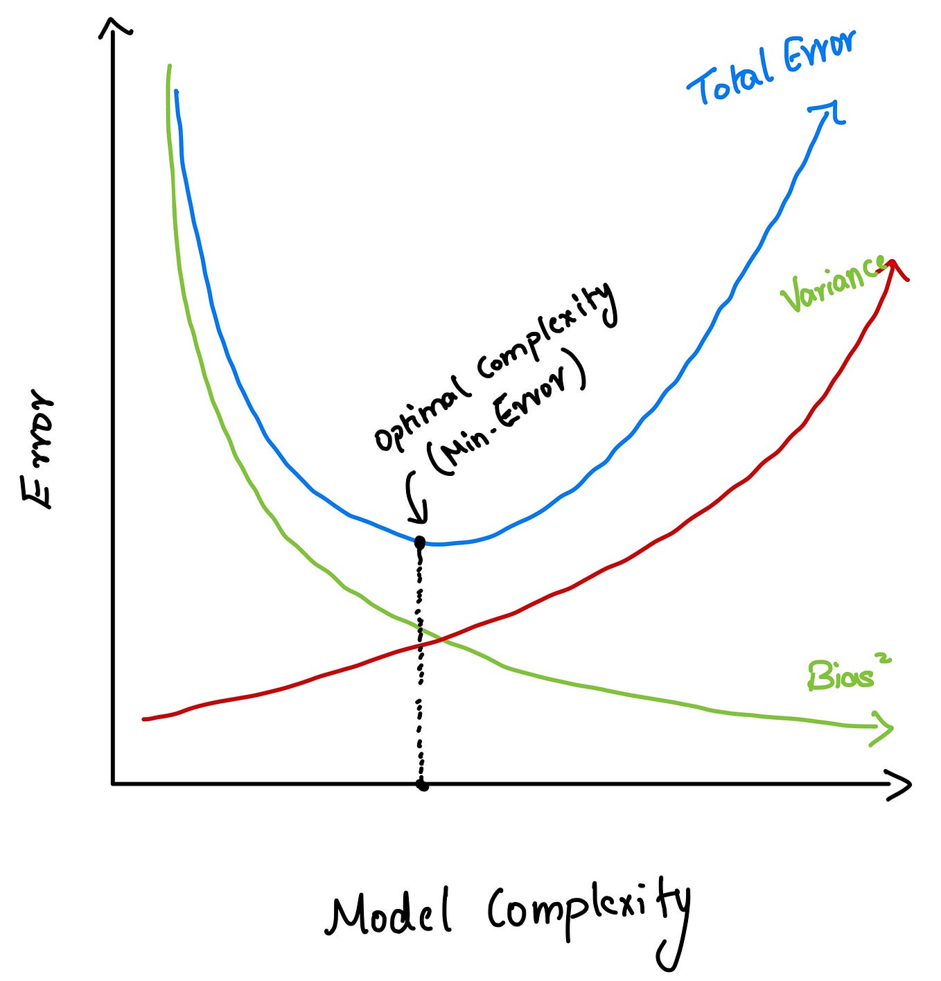 Exploring Logistic Regression: Mathematical Intuition, Metrics, and Hyperparameter Tuning | by ...