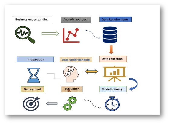 Machine Learning Technique on Google Play store dataset(Python) | by ...